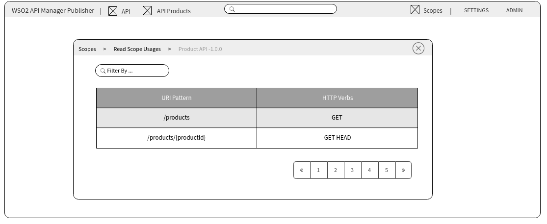 [Feature] Support for shared scopes and attaching multiple scopes per API resource · Issue #7292 ...