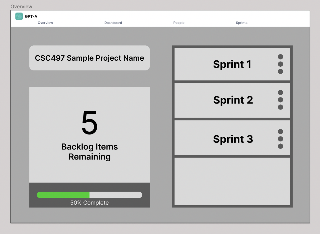 GitHub - phamm25/project-management: An all-encompassing software solution tailored for ...