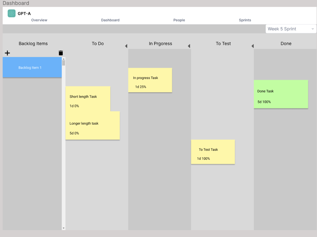 GitHub - phamm25/project-management: An all-encompassing software solution tailored for ...