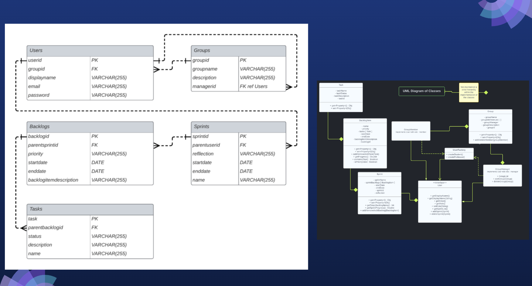 GitHub - phamm25/project-management: An all-encompassing software solution tailored for ...
