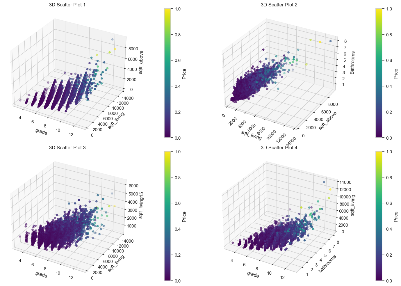 GitHub - leogachimu/King_County_House_Sales: Business analysis of house ...