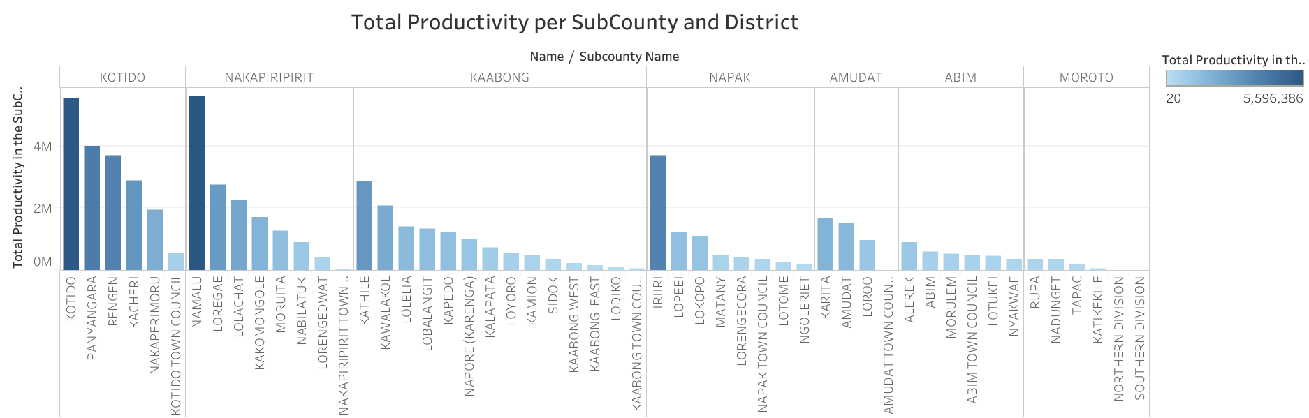 GitHub - leogachimu/tableau_visualization: Tableau visualization of maize and sorghum ...