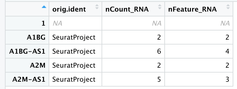 Trouble when generating CreateSeuratObject from raw count matrix ...