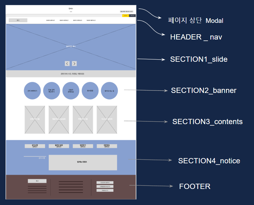 GitHub - kumhyeonjin/Daejeon_OSVT