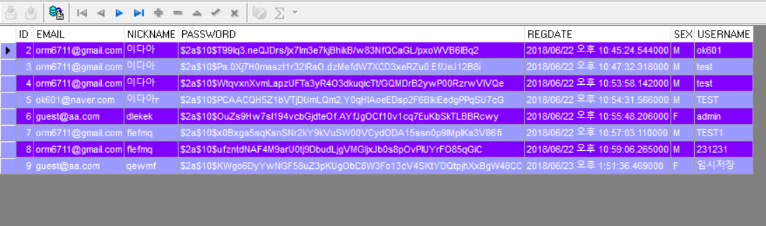 GitHub - ldk-hub/DashBoard: Custom Admin DashBoard