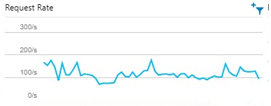 Function App not scaling properly when triggered from ServiceBus · Issue #2499 · Azure/azure ...