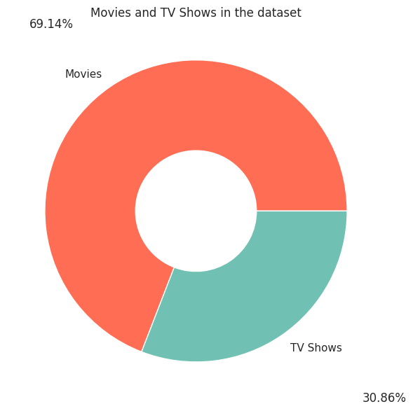 GitHub - abhyudaymishra/Netflix-Movies-and-TV-Shows-Clustering