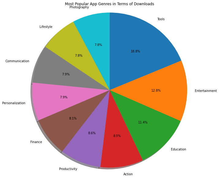 GitHub - abhyudaymishra/Play-Store-App--Review-Analysis