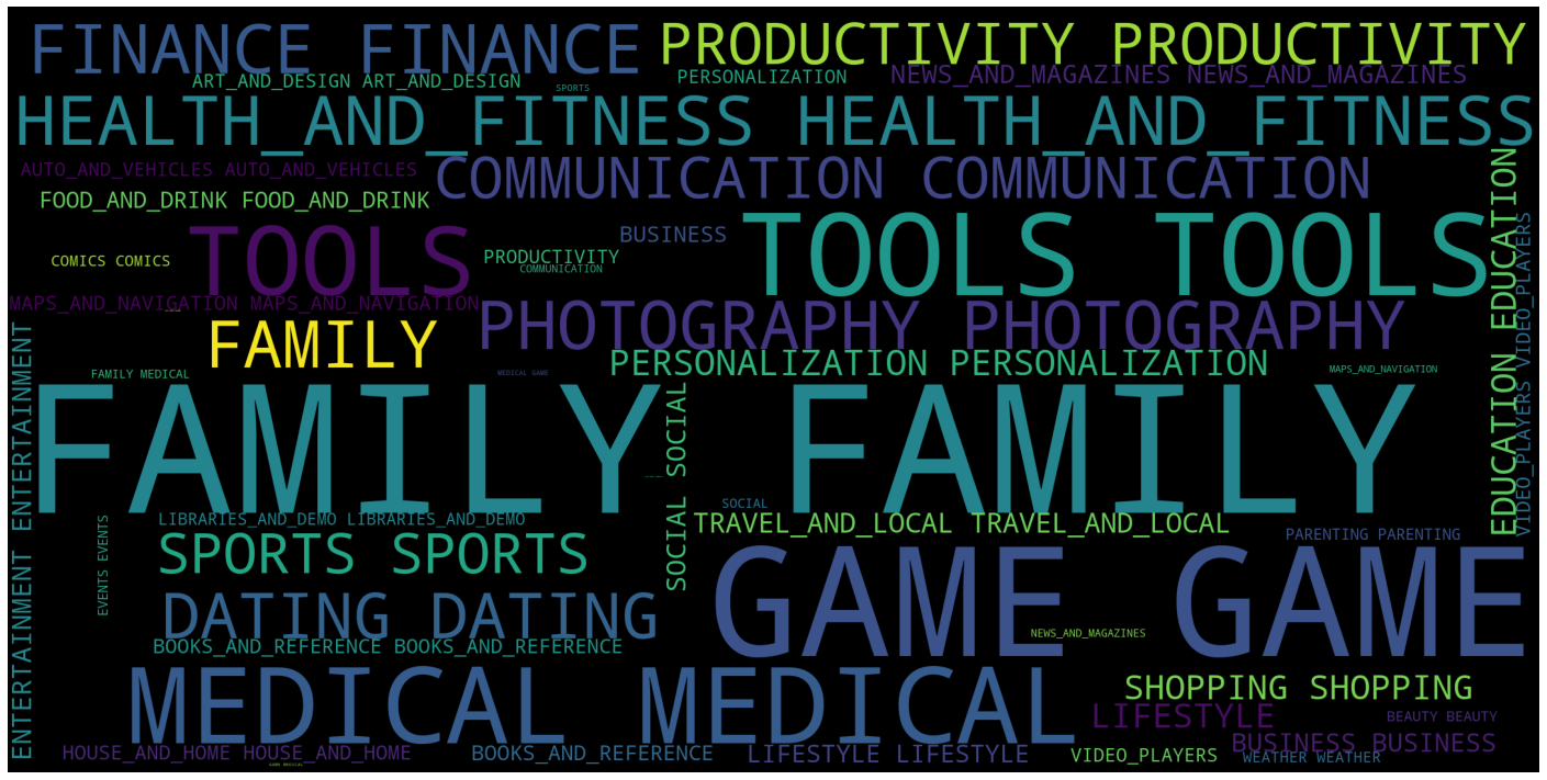 GitHub - abhyudaymishra/Play-Store-App--Review-Analysis