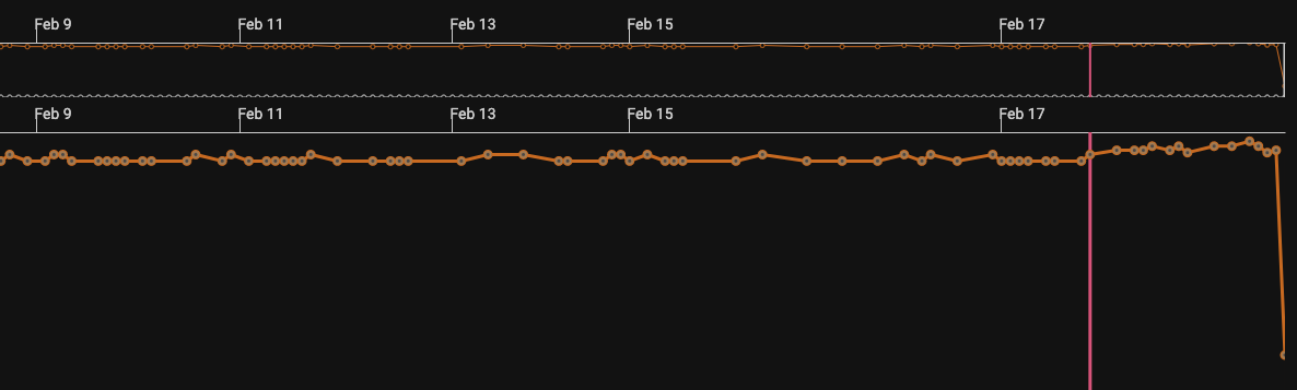 Regression in `90th_percentile_picture_cache_memory` on iOS · Issue #98766 · flutter/flutter ...