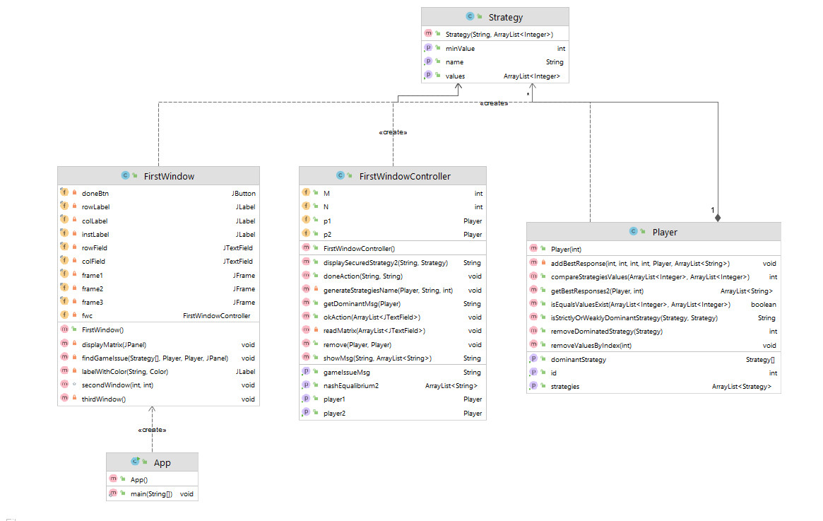 GitHub - Seeker38/Nash-equilibrium