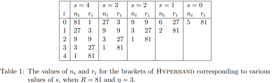 Hyperband Algorithm Example Reproduction