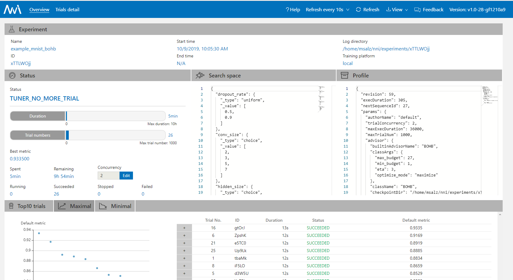 BOHB Tuner: TUNER_NO_MORE_TRIAL · Issue #1593 · microsoft/nni · GitHub