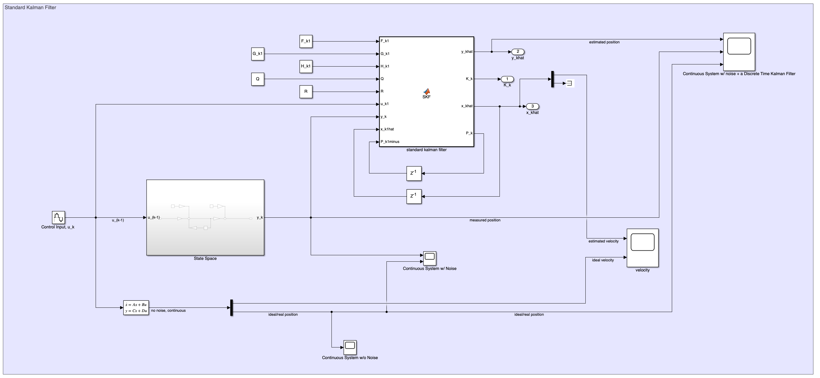Github Desouzanatskf Matlab Code And Simulink Model Of A Mass Spring Damper System Using A