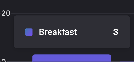 Make default tooltip labels consistent · Issue #894 · Shopify/polaris-viz · GitHub