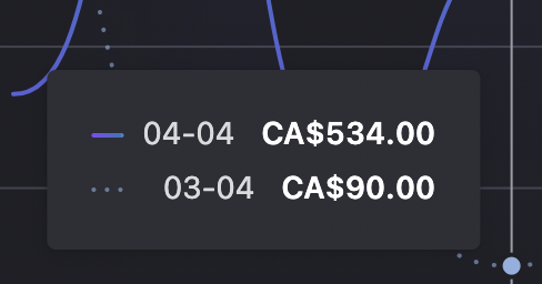 Make default tooltip labels consistent · Issue #894 · Shopify/polaris-viz · GitHub