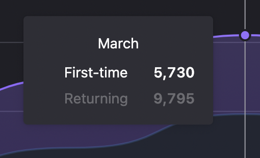 Make default tooltip labels consistent · Issue #894 · Shopify/polaris-viz · GitHub