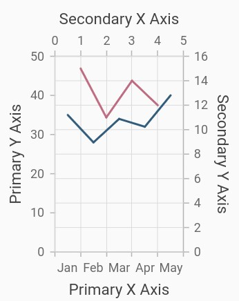 Feature Request: Axis title(s) · Issue #77 · entronad/graphic · GitHub