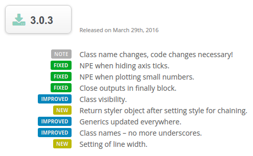 Chart generation failed: null causes IllegalStateException · Issue #2501 · openhab/openhab-core ...