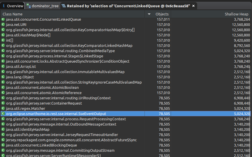 High Memory Usage And Complete Openhab Shutdown With Many Sse Subscriptions · Issue 598 · Openhab