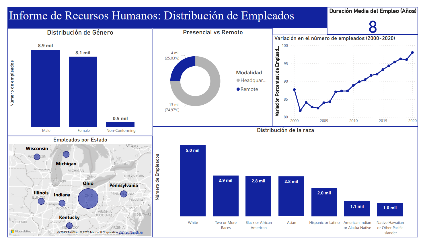 GitHub - unipepe/Informe-de-Recursos-Humanos