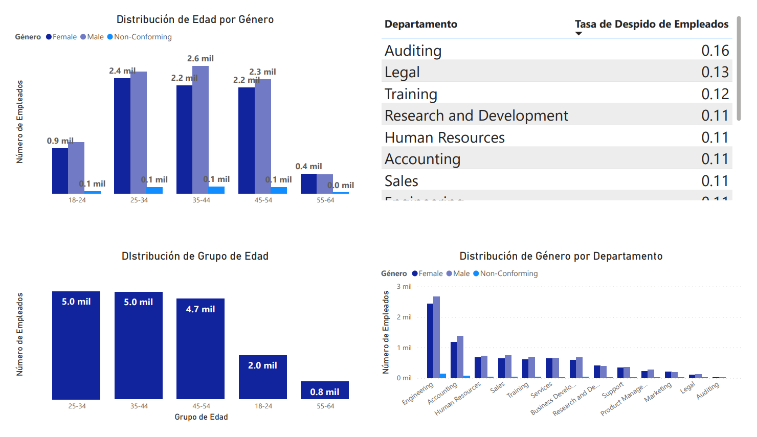 GitHub - unipepe/Informe-de-Recursos-Humanos