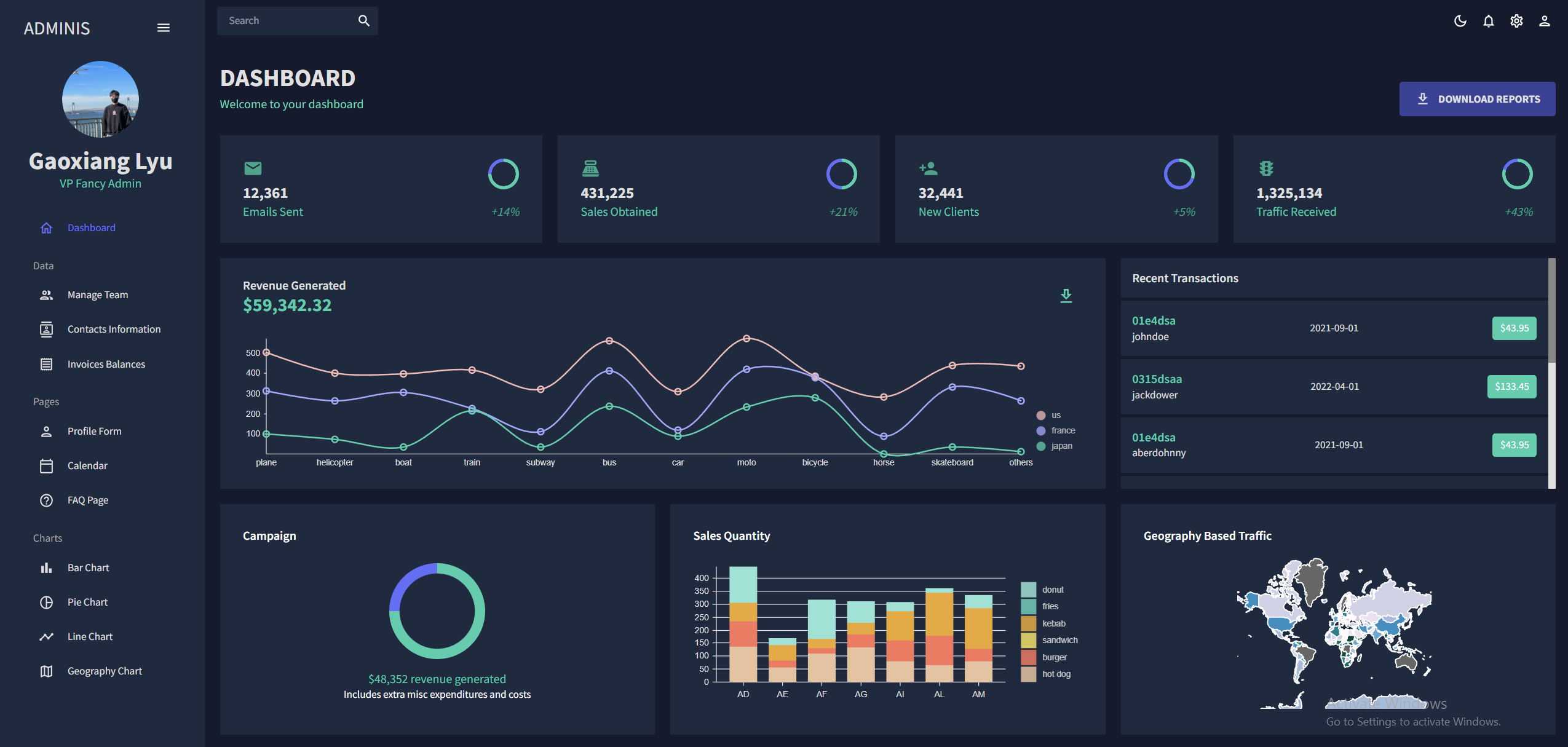 GitHub - Lyugx/dashboard
