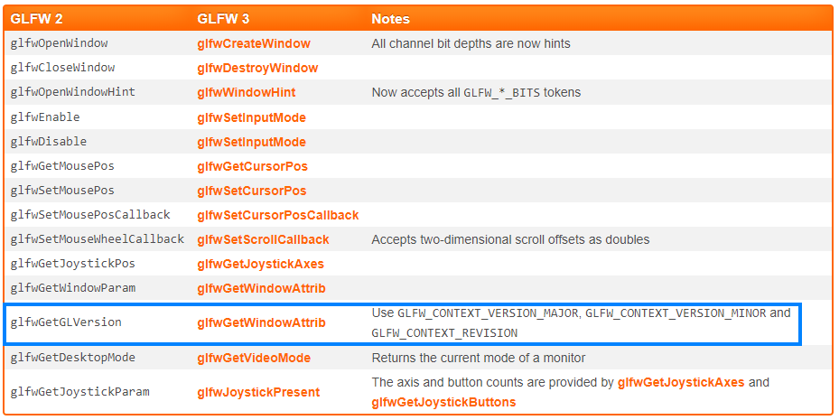 Cannot retrieve int values from GLFW.GetWindowAttrib() · Issue #1093 · opentk/opentk · GitHub