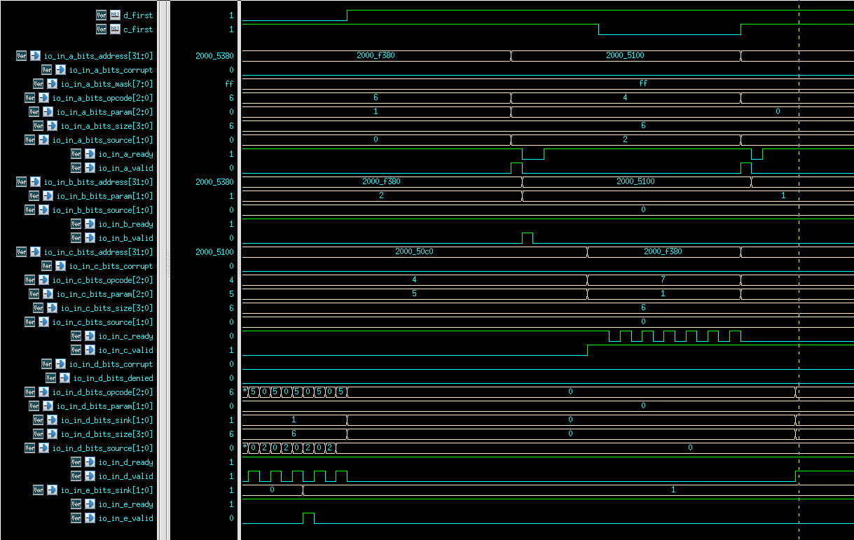 TLMonitor bug report · Issue #2862 · chipsalliance/rocket-chip · GitHub