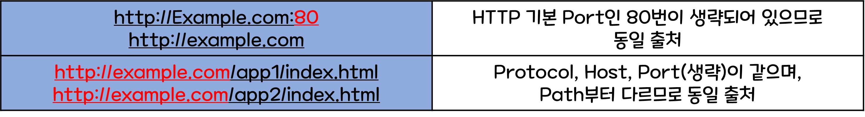 AJAX 동작원리 및 CSRF/CORS (미완성) · 3rd-asac · Discussion #9 · GitHub