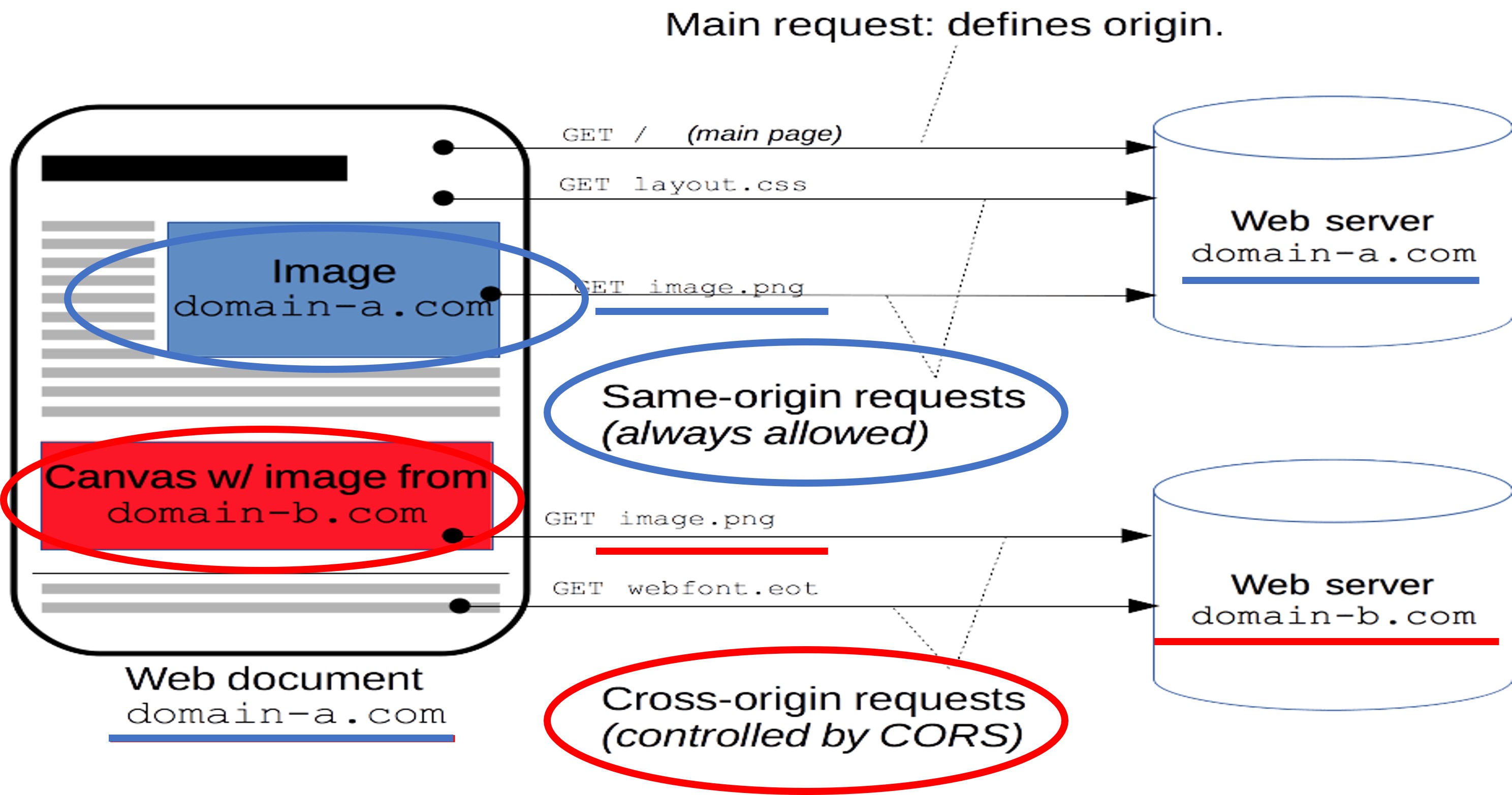 AJAX 동작원리 및 CSRF/CORS (미완성) · 3rd-asac · Discussion #9 · GitHub