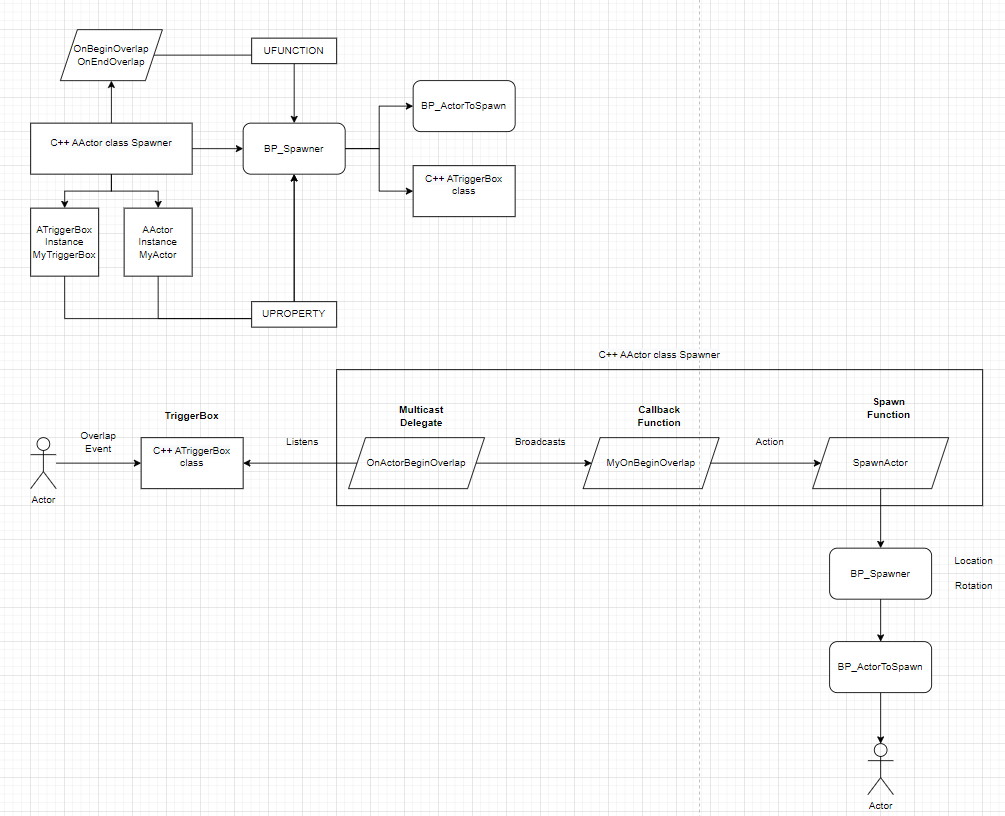 GitHub - marcelpatrick/TriggerBox