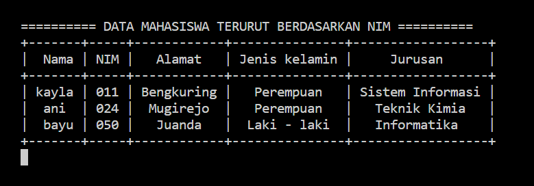 GitHub - Project-Akhir-7-ASD/Project-Akhir-Praktikum-ASD-Kelompok-7: PROJECT AKHIR ASD 2023