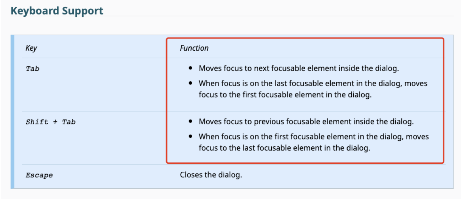 [Bug]: Focus escapes from Dialog · Issue #26822 · microsoft/fluentui · GitHub