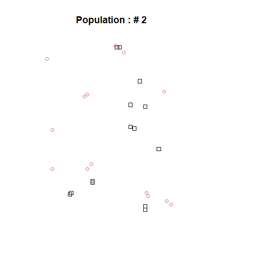 GitHub - KhiemPham00/Co-culture-MRSA-and-PA: BacArena to simulation co-culture MRSA and ...
