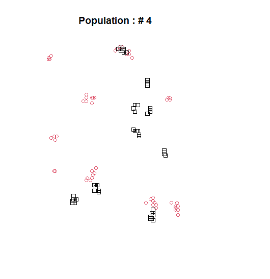 GitHub - KhiemPham00/Co-culture-MRSA-and-PA: BacArena to simulation co-culture MRSA and ...