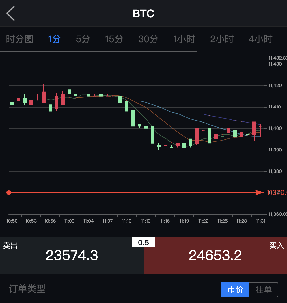 一个表中，多个曲线，换 option 的时候，残留多余的曲线 · Issue #11034 · apache/echarts · GitHub