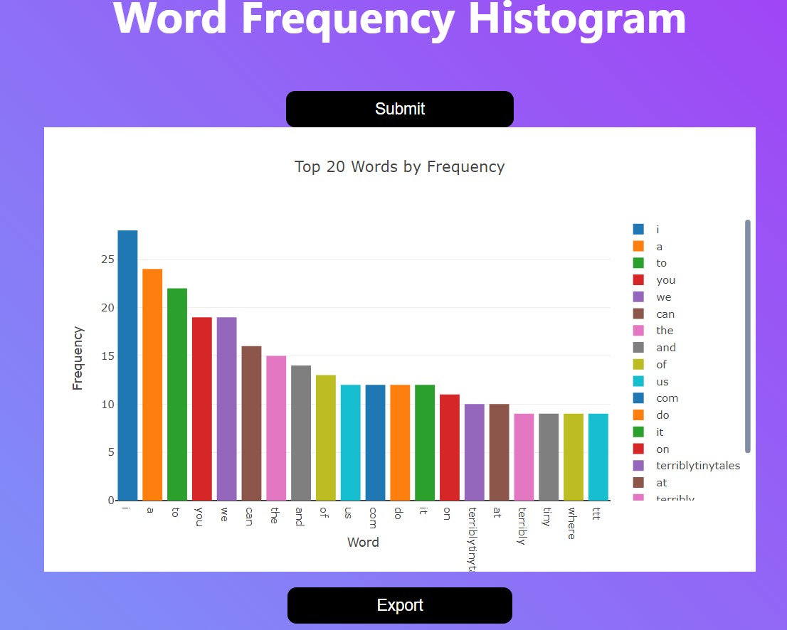 GitHub - mukesh98ch/TERRIBLY_TINY_TALES