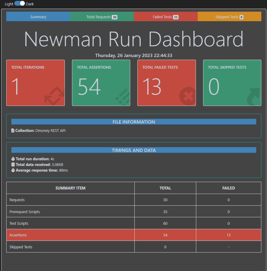 GitHub - rimirahman/dmoney-rest-api