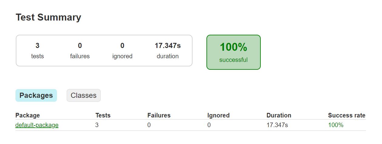 GitHub - rimirahman/TestNG-Practice
