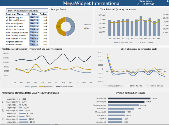 GitHub - Mobisolaa/Excel-Financial-Modelling-Scenario-Analysis: A ...