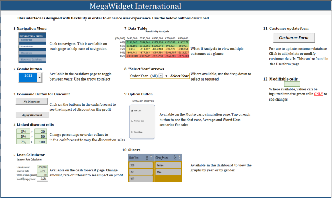 GitHub - Mobisolaa/Excel-Financial-Modelling-Scenario-Analysis: A ...