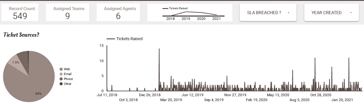 GitHub - Mobisolaa/Looker-Studio-Visualization: A simple exploratory ...