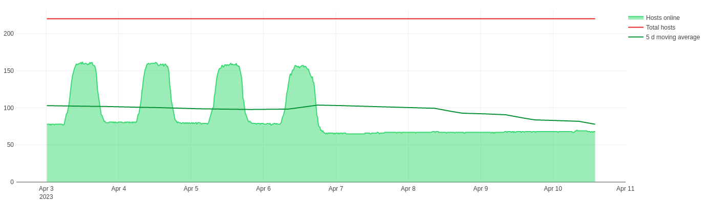 Github Mtmeypingtracker Python Script For Device Monitoring Status Logging And Off Hour