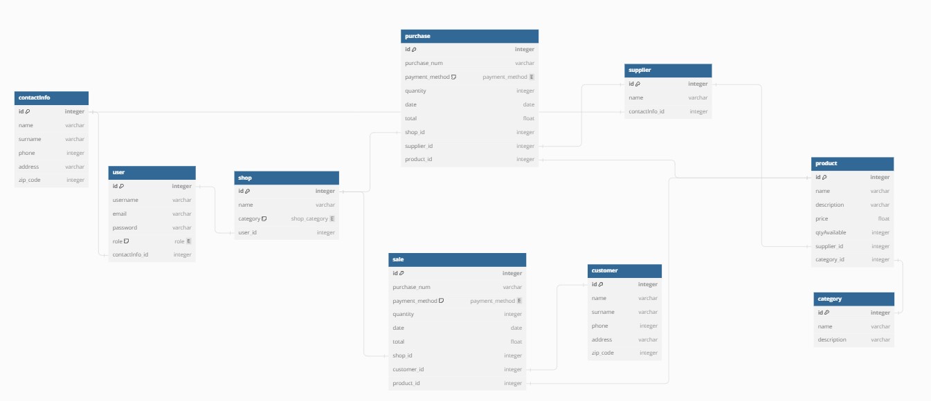 GitHub - jmorma3/REBOOT_Project_2: REST API designed to manage a local ...