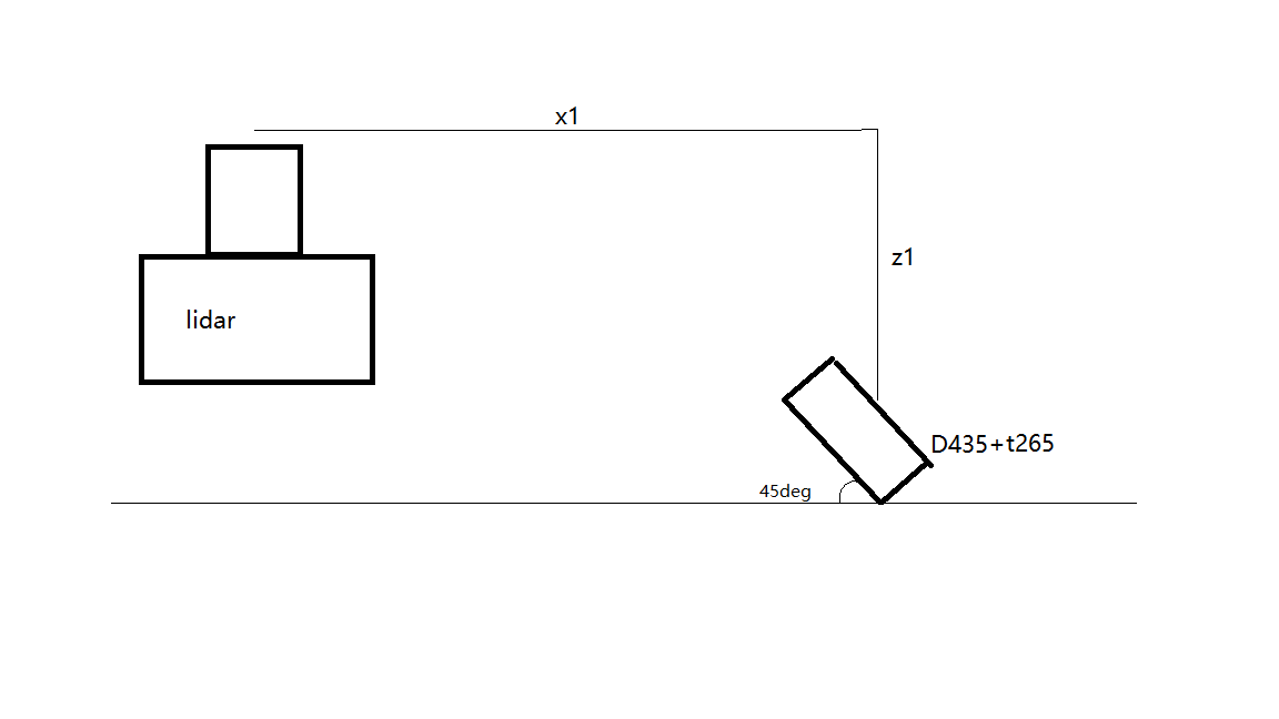 RTABMap: TF setting between lidar and the tilt D435+T265 - ROS Answers archive