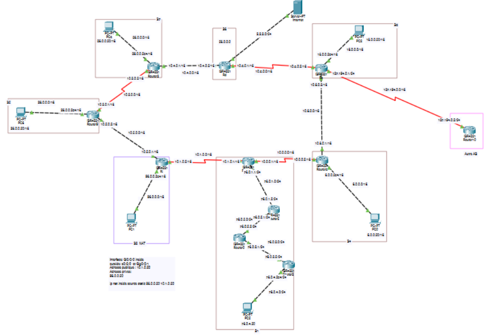 GitHub - Kenzaelmarchouk/Projet-Reseaux