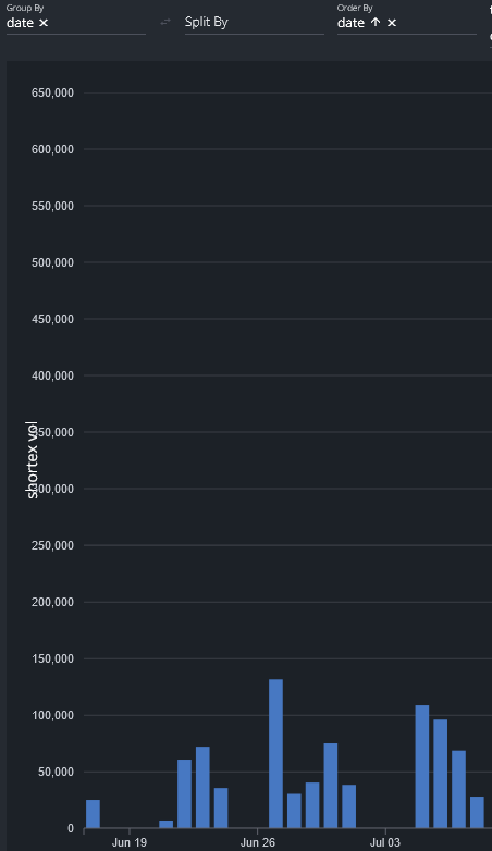 disable date interpolation when grouping by date · finos perspective · Discussion #1970 · GitHub