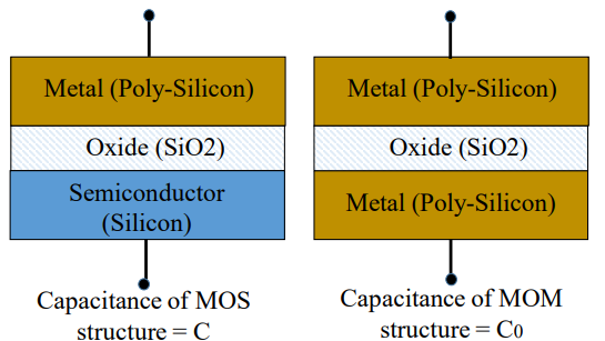 GitHub - athiraarshad/Intel_CKT_Training