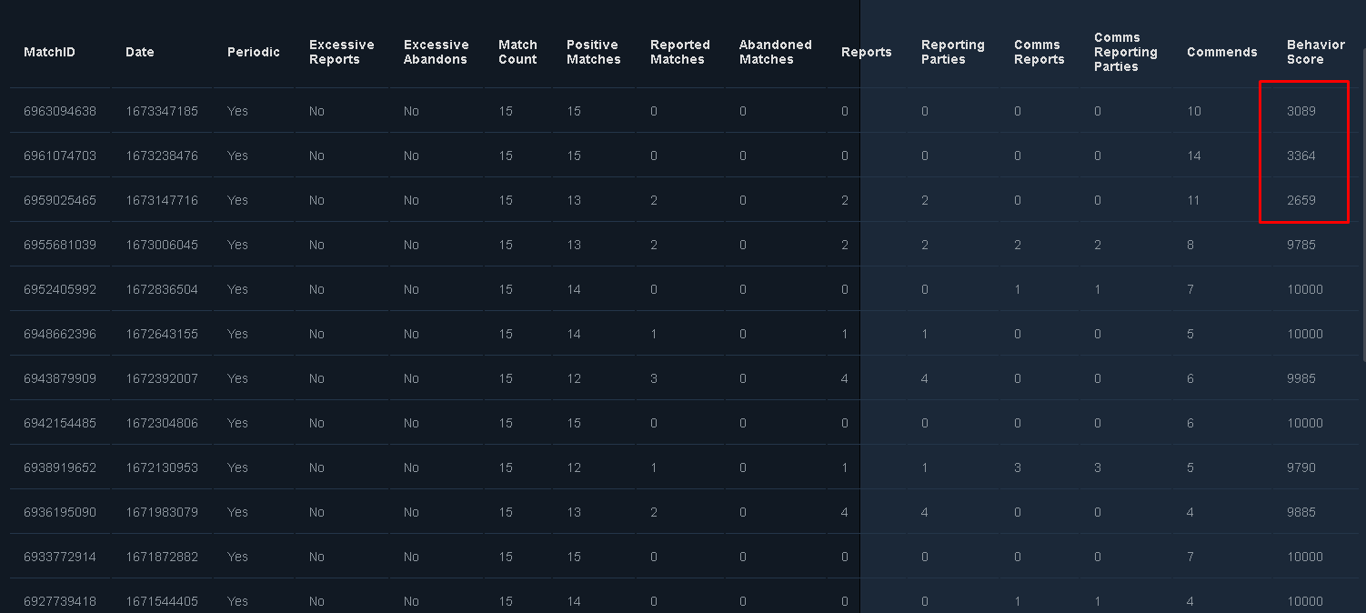Proof For Behaviour Score Bug · Issue 6528 · Valvesoftwaredota2 Gameplay · Github 1098